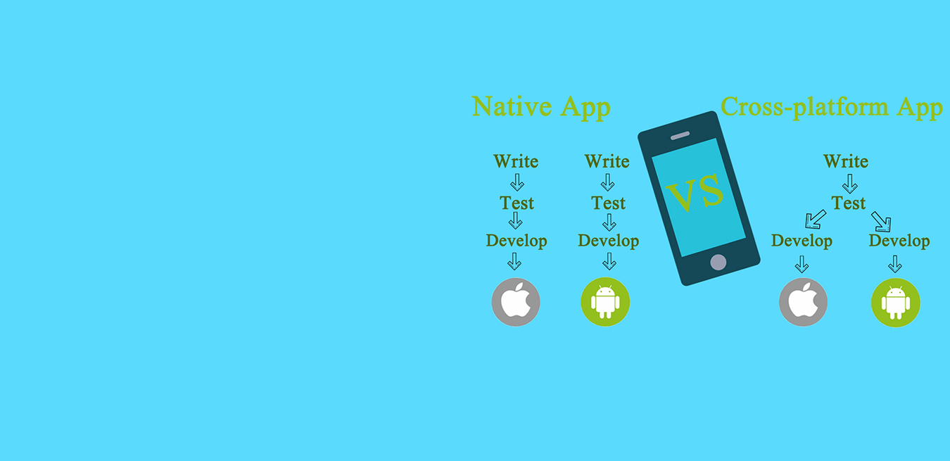 Native Apps vs Cross-Platform Apps: What To Choose